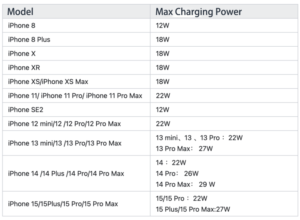 iPhone 16 Charger: Does iPhone 16 Support 45W Fast Charging? - Pulse