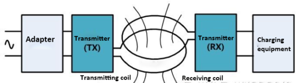 What’s the difference between Qi, Qi2 and MagSafe wireless charging ...